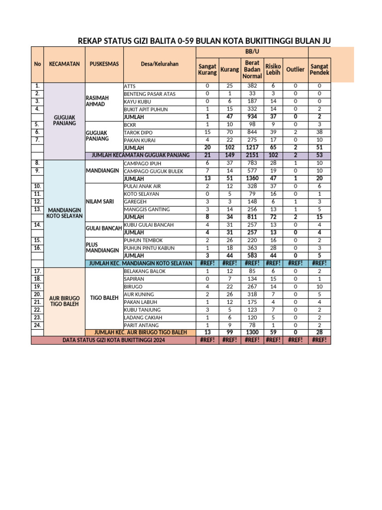 Data Status Gizi Perkelurahan 2024 Juni 2024 | PDF