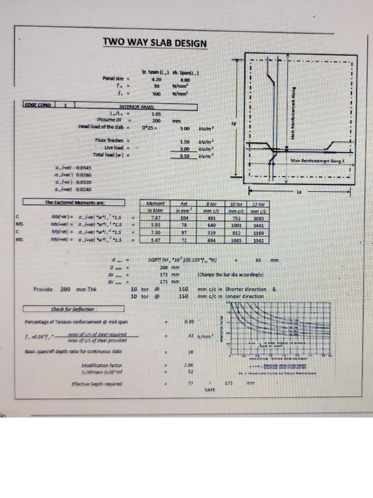 Etabs Software Vs Two Way Slab - Deflection Check | PDF