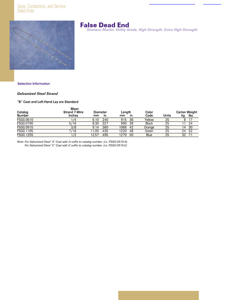Amarres Preformados - False Dead End | PDF