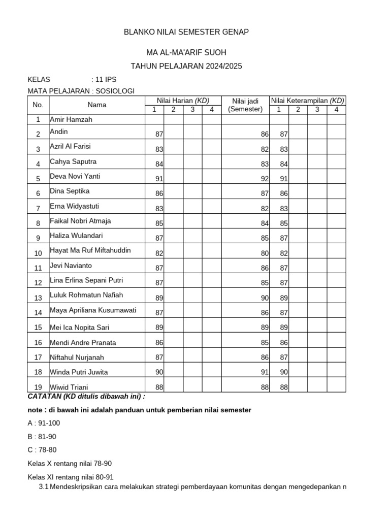Blanko Nilai SOSIOLOGI 2025 GENAP | PDF