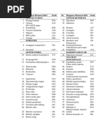 Kode ICD 10 untuk Susah Bab | PDF