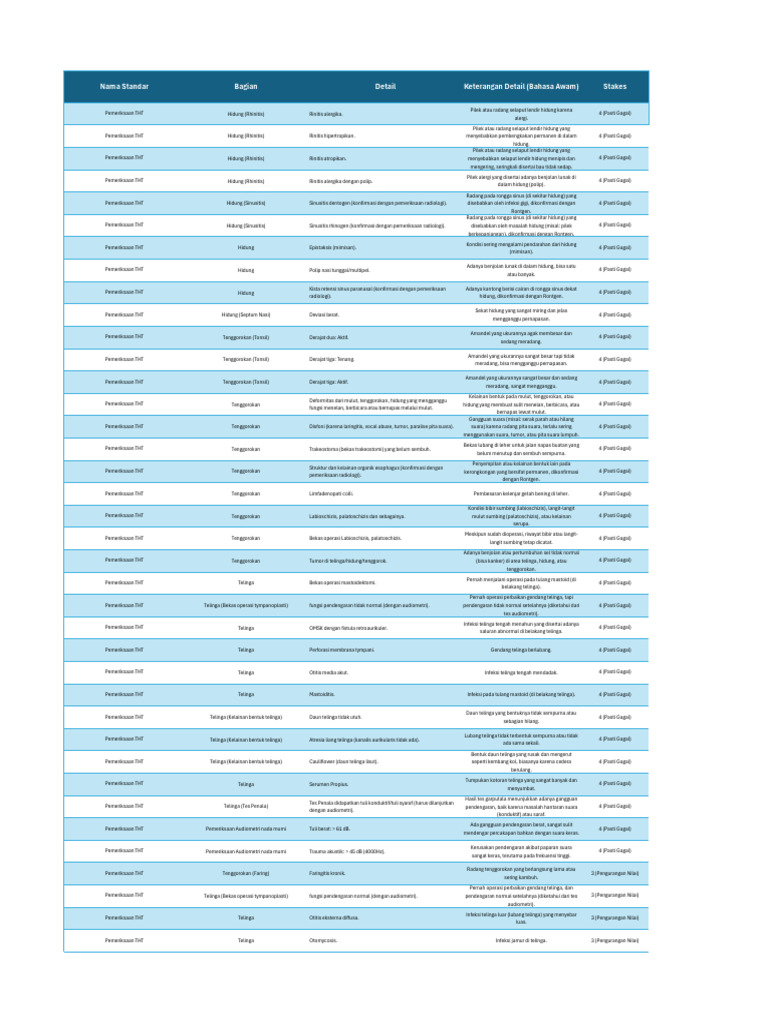 Standar Penilaian THT | PDF