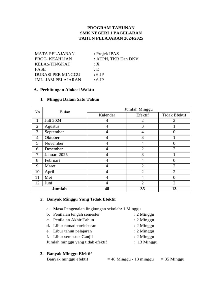 Program Tahunan IPAS SMK 2024/2025 | PDF
