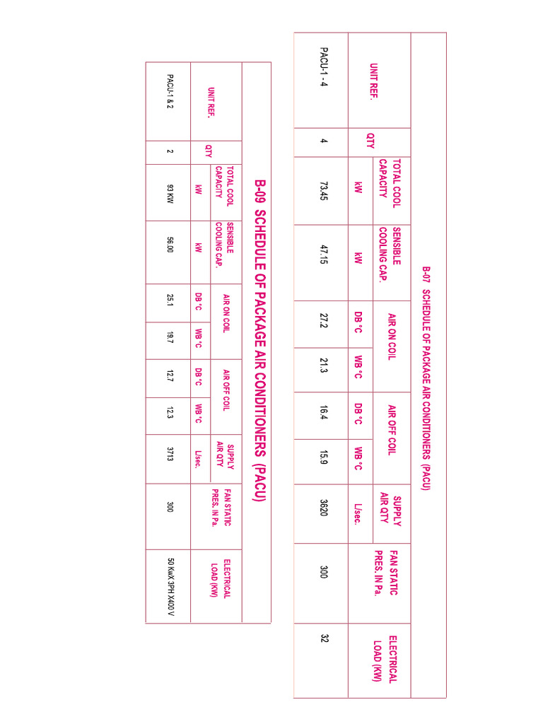 Package Schedule | PDF
