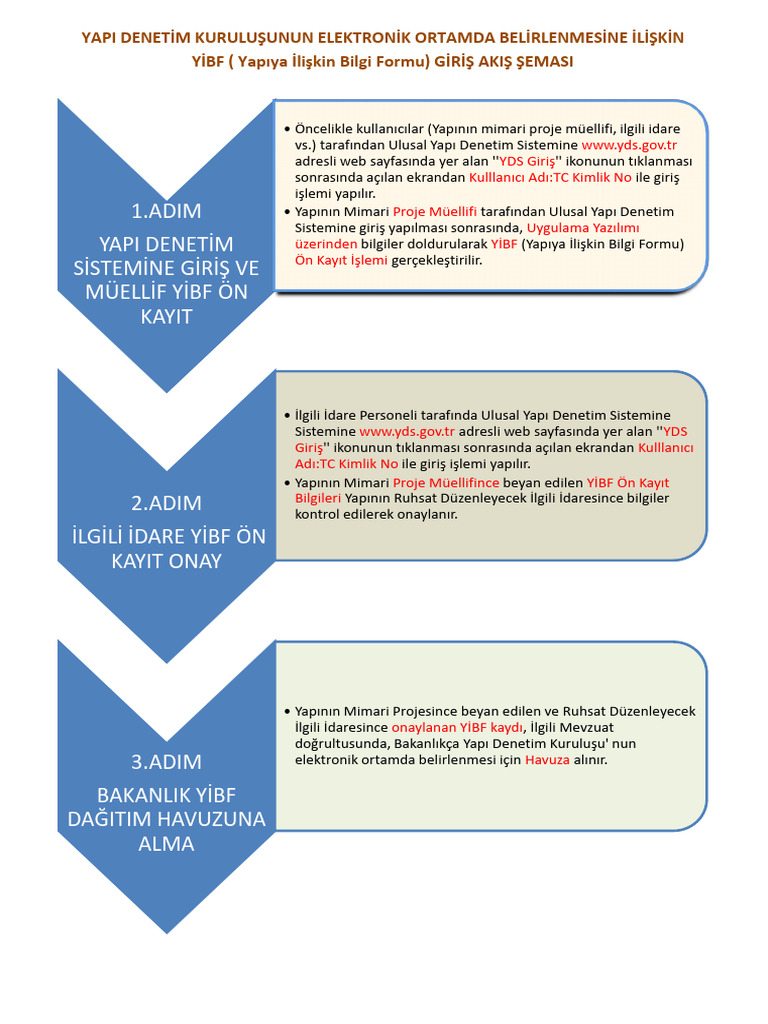 Is Akis Semasi 20190204084649 | PDF