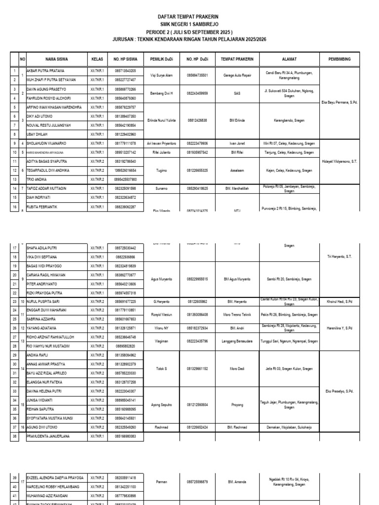 Daftar Siswa Prakerin SMK TKR 2025 | PDF