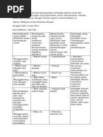 Contoh Elaborasi Pemahaman Dan Refleksi Profesional Atas Materi ...