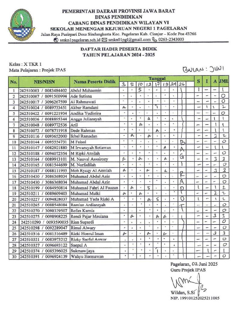 DAFTAR HADIR MAPEL PROJEK IPAS KELAS X TKR, X DKV DAN X KHT - 11zon | PDF