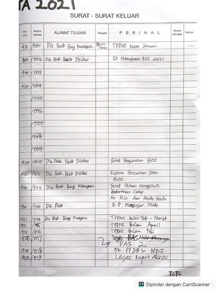 Surat Keluar... | PDF