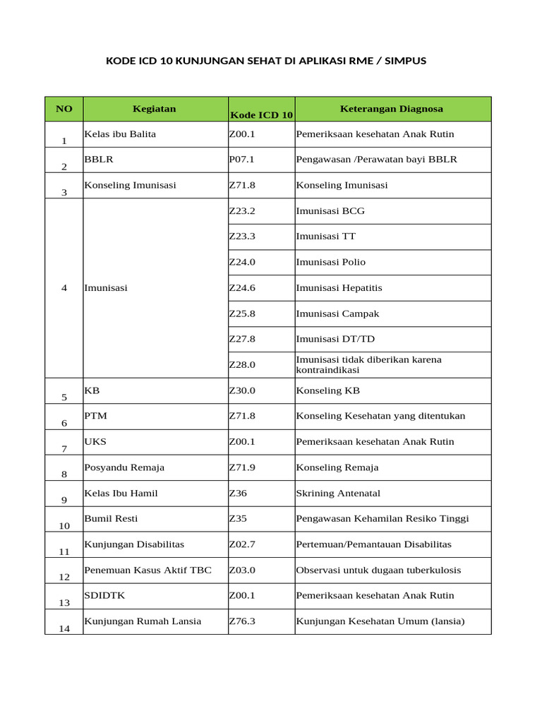 Kode Kunjungan Sehat | PDF
