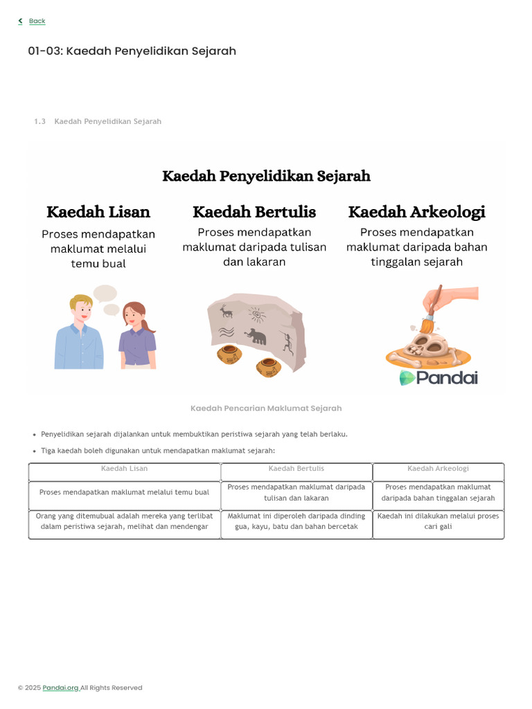 Kaedah Penyelidikan Sejarah | PDF