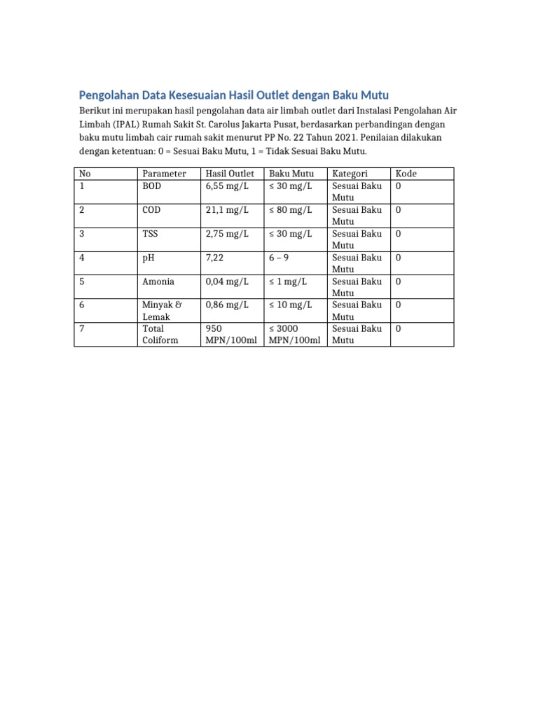 Pengolahan Data Kesesuaian IPAL | PDF