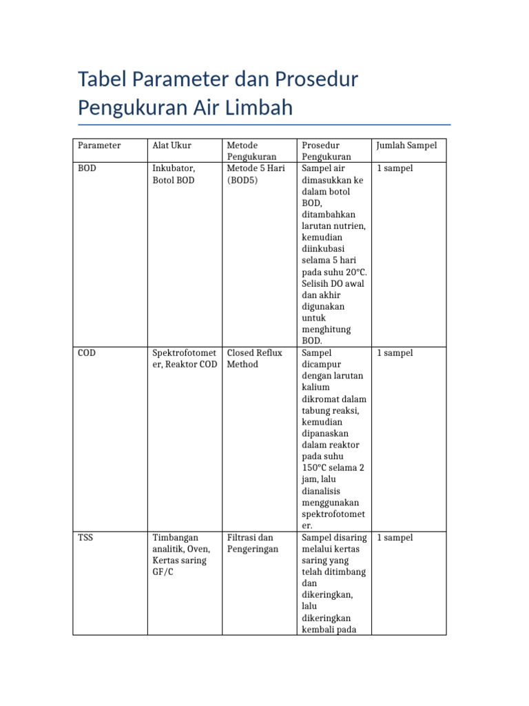 Prosedur Pengukuran Air Limbah | PDF