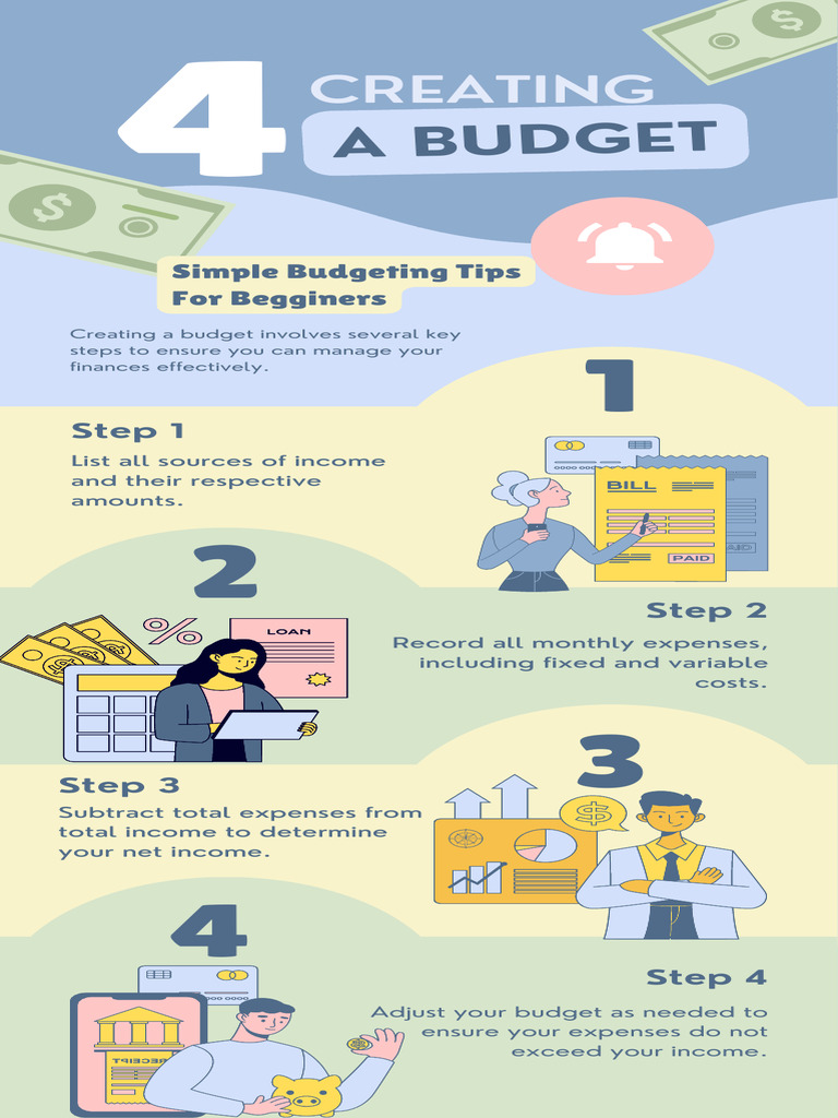 Creative About Creating A Budgeting Infographic | PDF