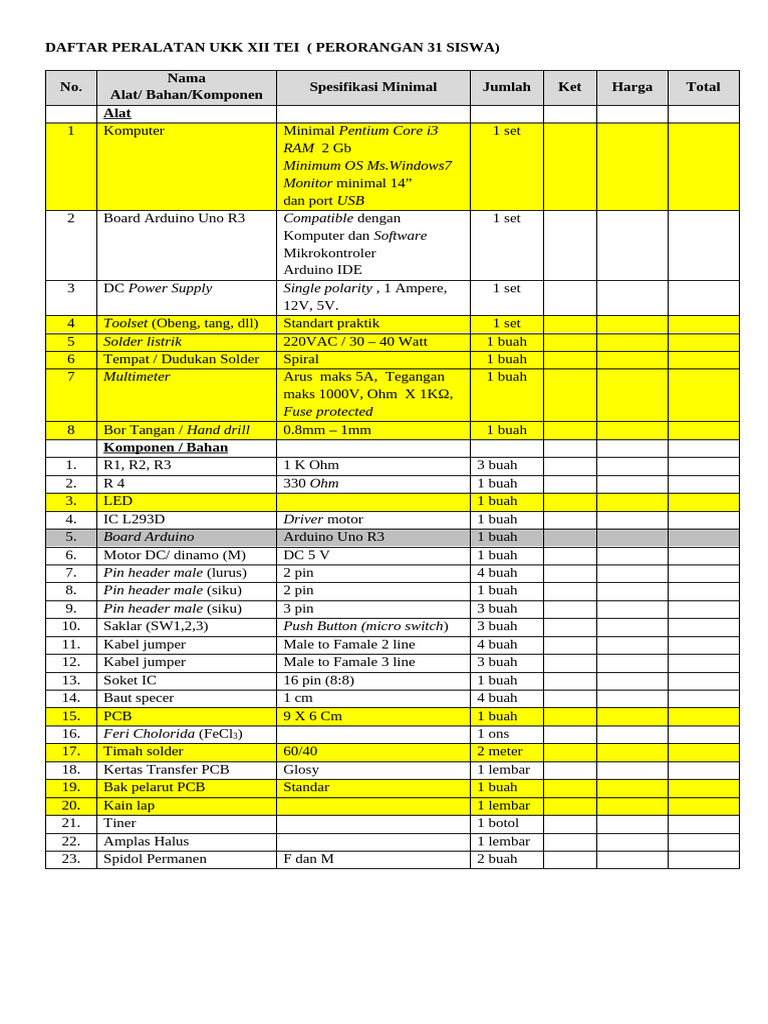 Daftar Peralatan Ukk Xii Tei | PDF