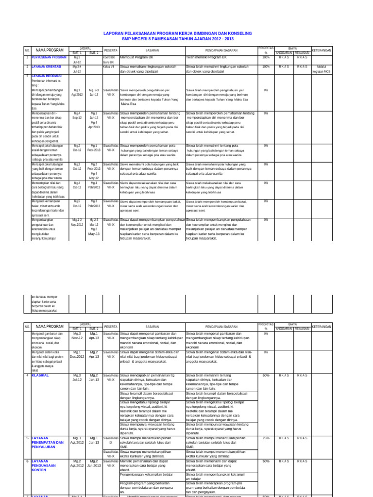Laporan Pelaksanaan Program Kerja | PDF