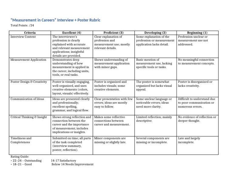 Measurement in Careers Rubric | PDF | Creativity | Critical Thinking