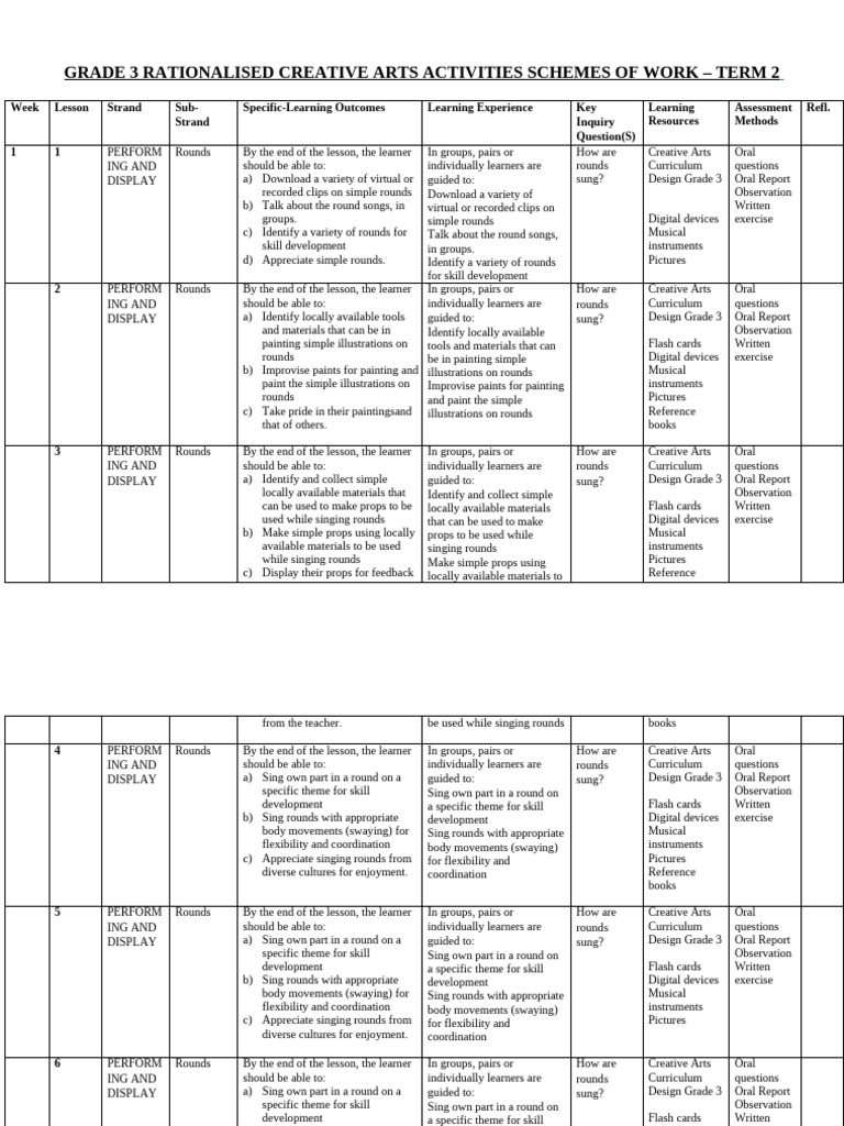 Grade 3 Term 2 Creative Arts Schemes @0743505350 | PDF | Curriculum ...