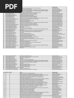 B.Pharm Project Work Topics | PDF | Medicinal Chemistry | Health Care