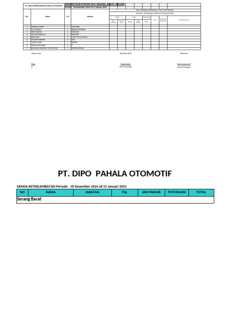 Absen Juli 2025 | PDF