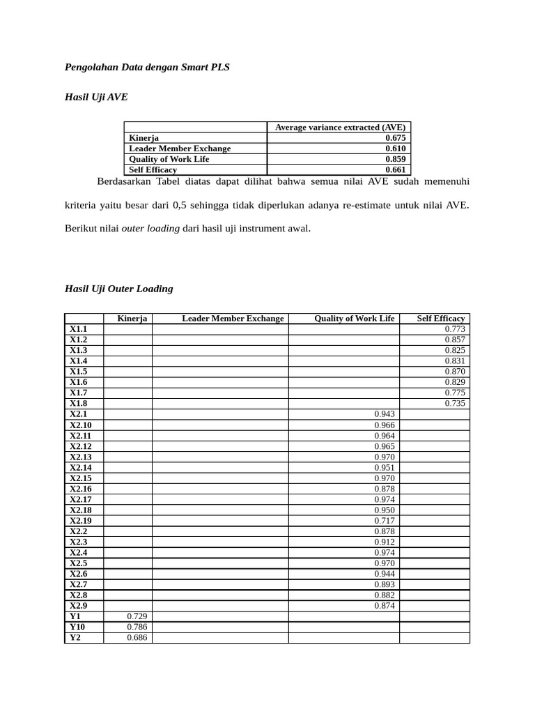 Hasil Olah Data | PDF