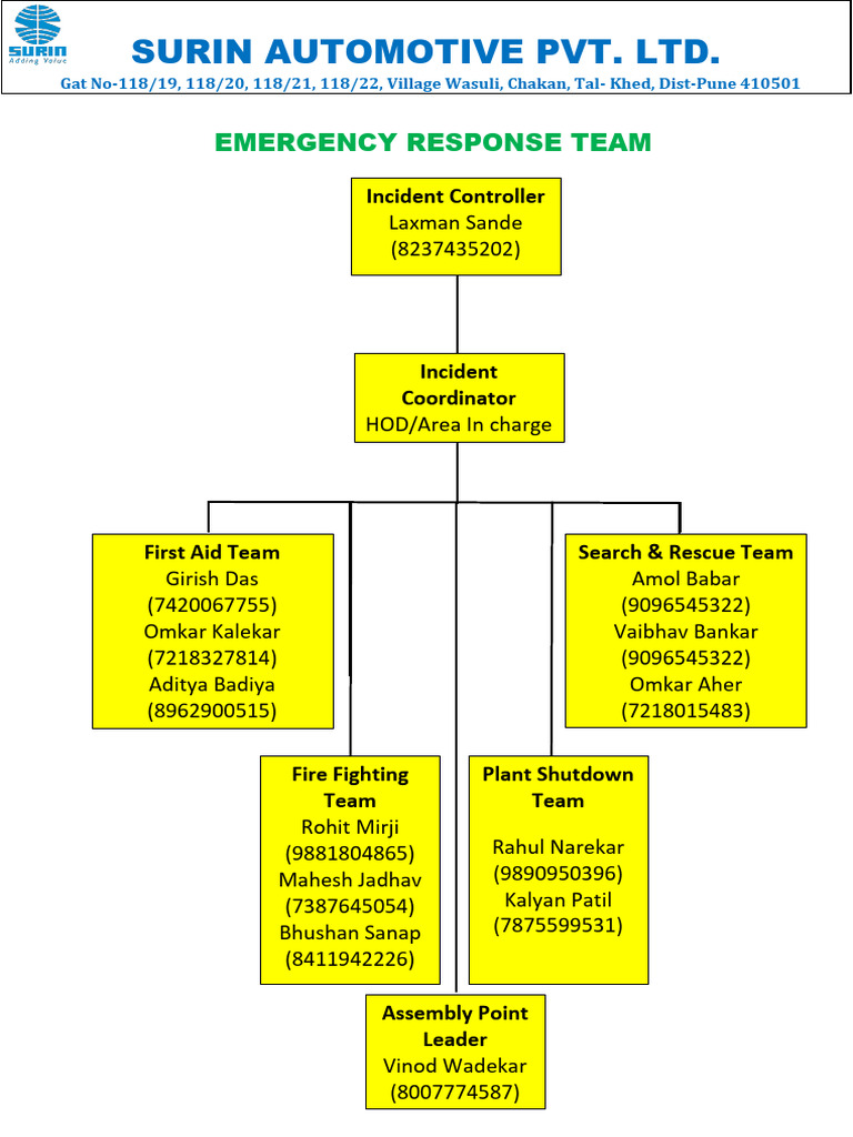 Emergency Response Team ERT Chart PUW | PDF
