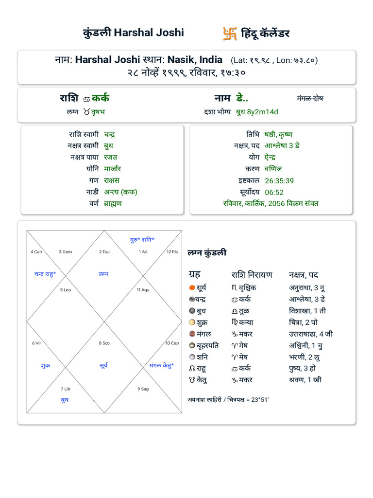 Kundali-Harshal Joshi | PDF