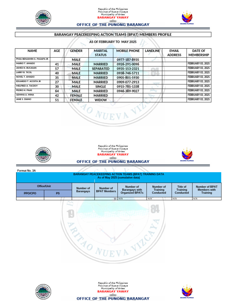 BPAT Members Profile and Training Data | PDF