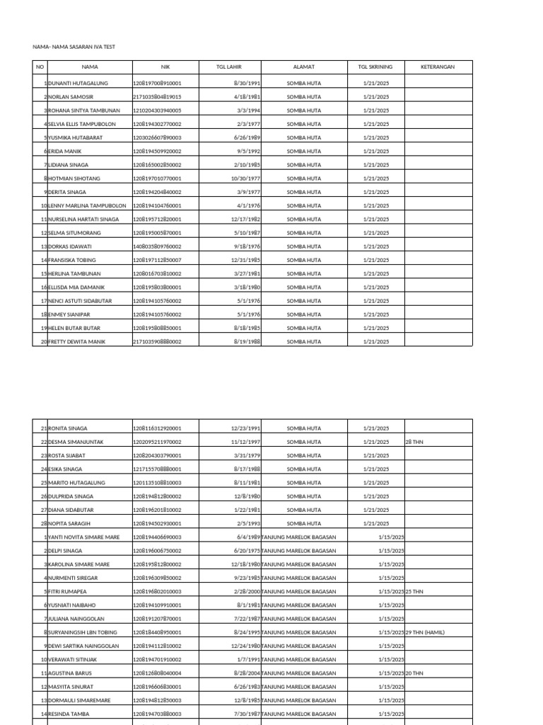 Daftar Sasaran IVA Test 2025 | PDF