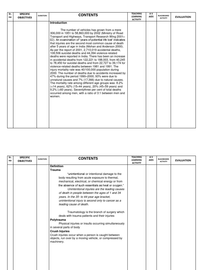 Polytrauma Lesson Plan | Download Free PDF | Major Trauma | Shock ...
