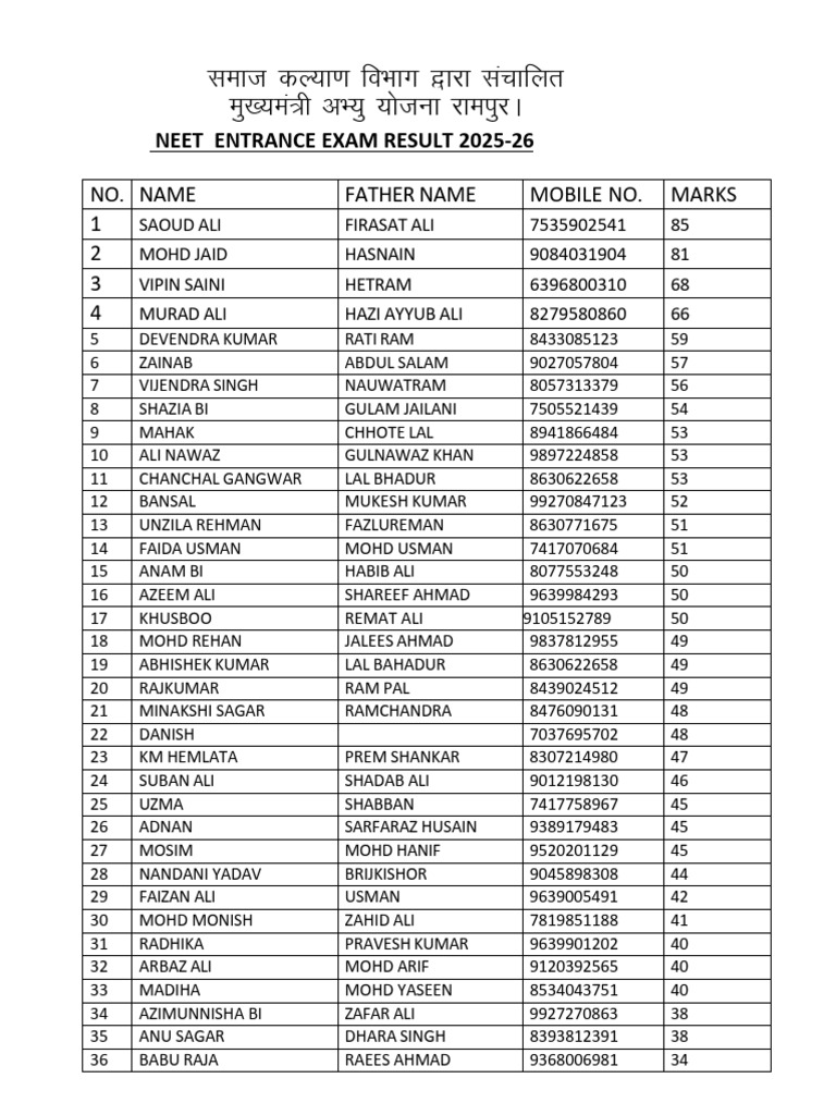 NEET 2025-26 Exam Results List | PDF