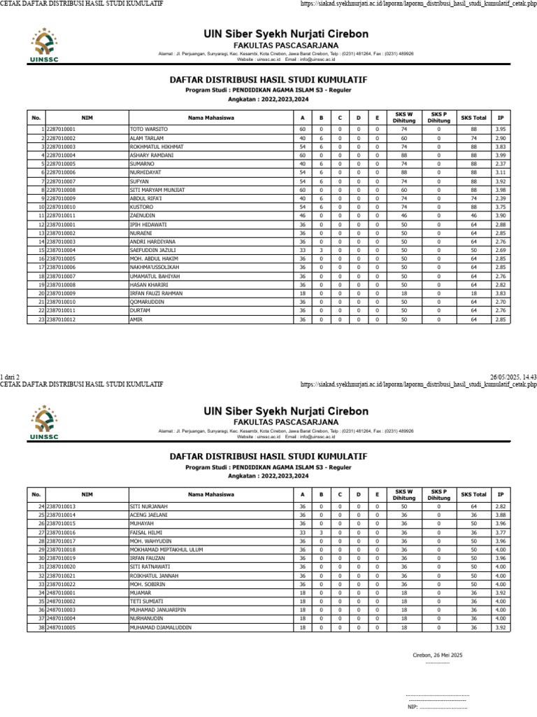 Tercapainya Peningkatan Rerata Nilai Indeks Prestasi | PDF