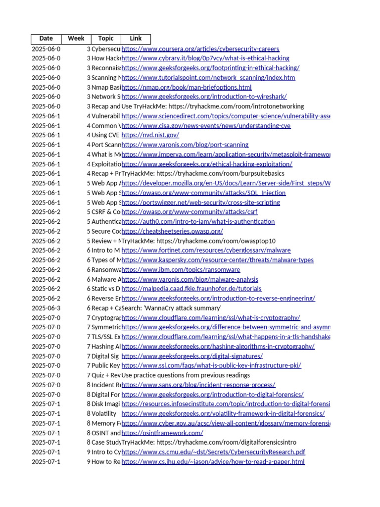 Weeks 3 To 12 Cybersecurity Reading Plan | PDF | Security | Computer ...