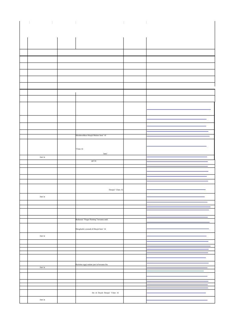 Program Kerja KPM UIN Ar-Raniry Aceh | PDF