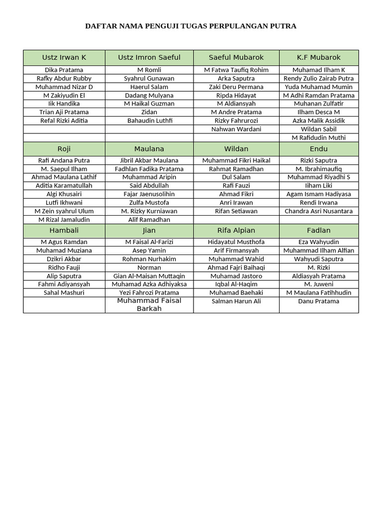 Daftar Penguji Tugas Pulang | PDF