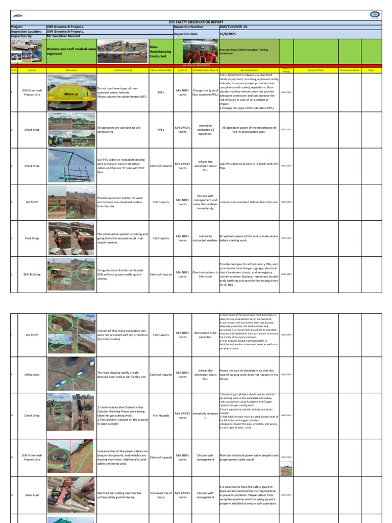 JSW Safety Observation Report Summary | PDF | Personal Protective ...