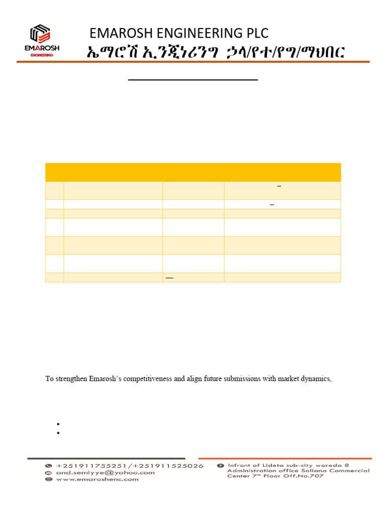 Emarosh Engineering Bid Analysis Report | PDF | Pricing | Business