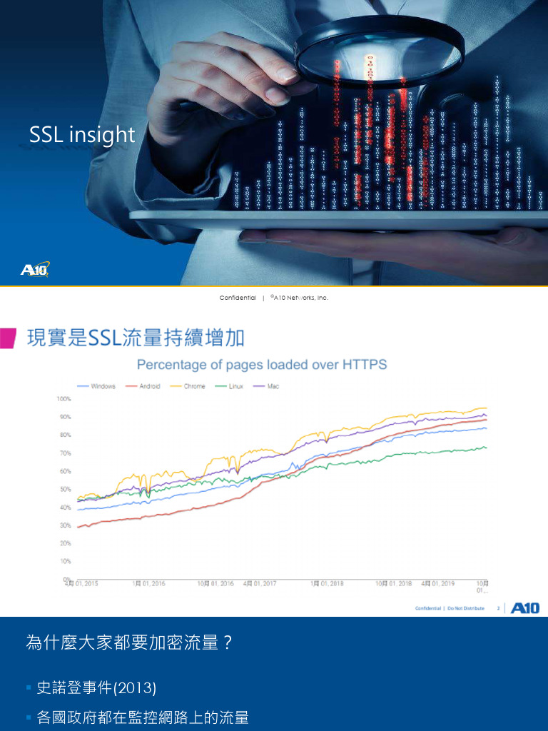 A10 SSL Insight and Decryption Solutions | PDF | Transport Layer ...