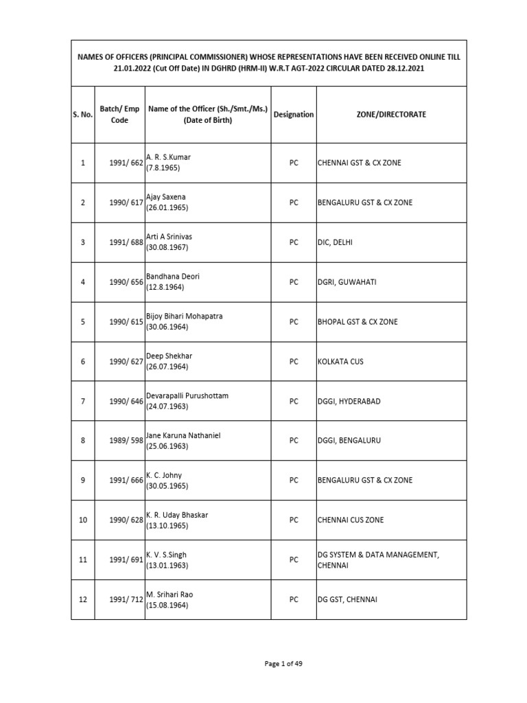 1 - 0.7055475 - List of Officers Whose Representation Have Been ...