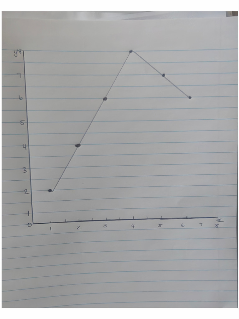 Graph | PDF
