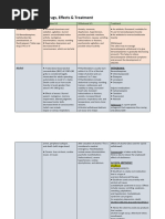 Geriatric Assessment Overview | PDF | Geriatrics | Dementia