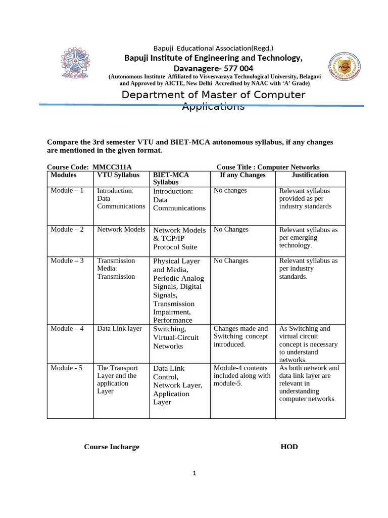3rdSemesterSyllabus Justification Ak | PDF | Computer Network ...
