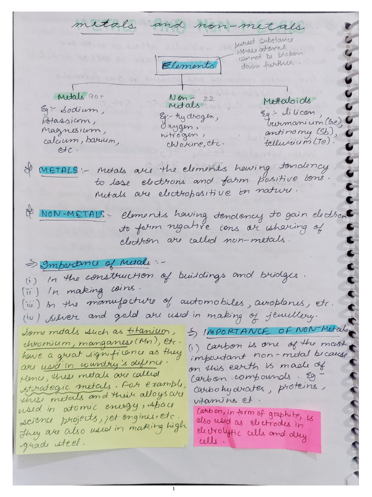 Metals and Non-Metals Notes | PDF