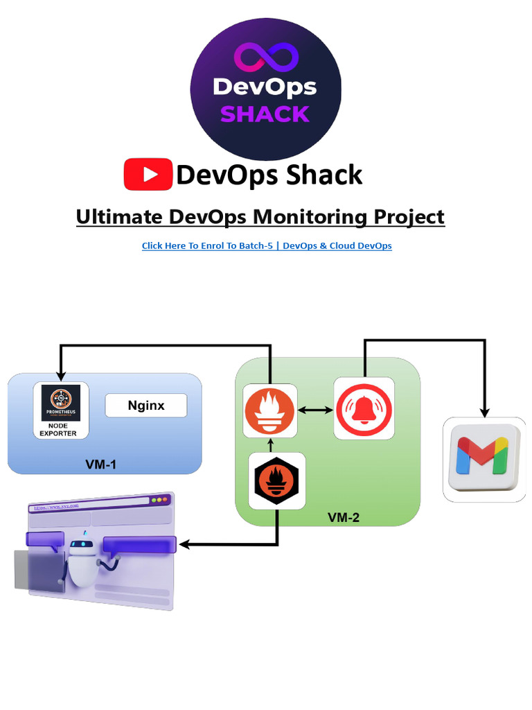 DevOps Shack Ultimate Monitoring Project | PDF | Software Engineering | Information Technology ...