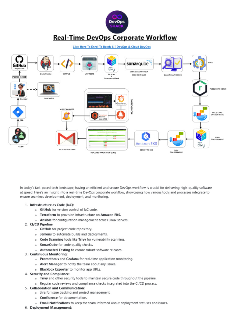 Real-Time DevOps Corporate Workflow | PDF