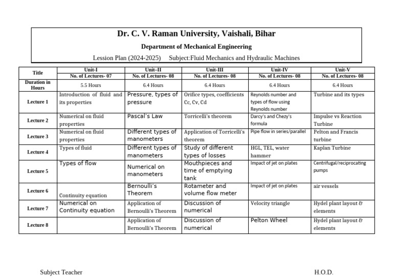 Lession Plan | PDF | Turbine | Mechanics