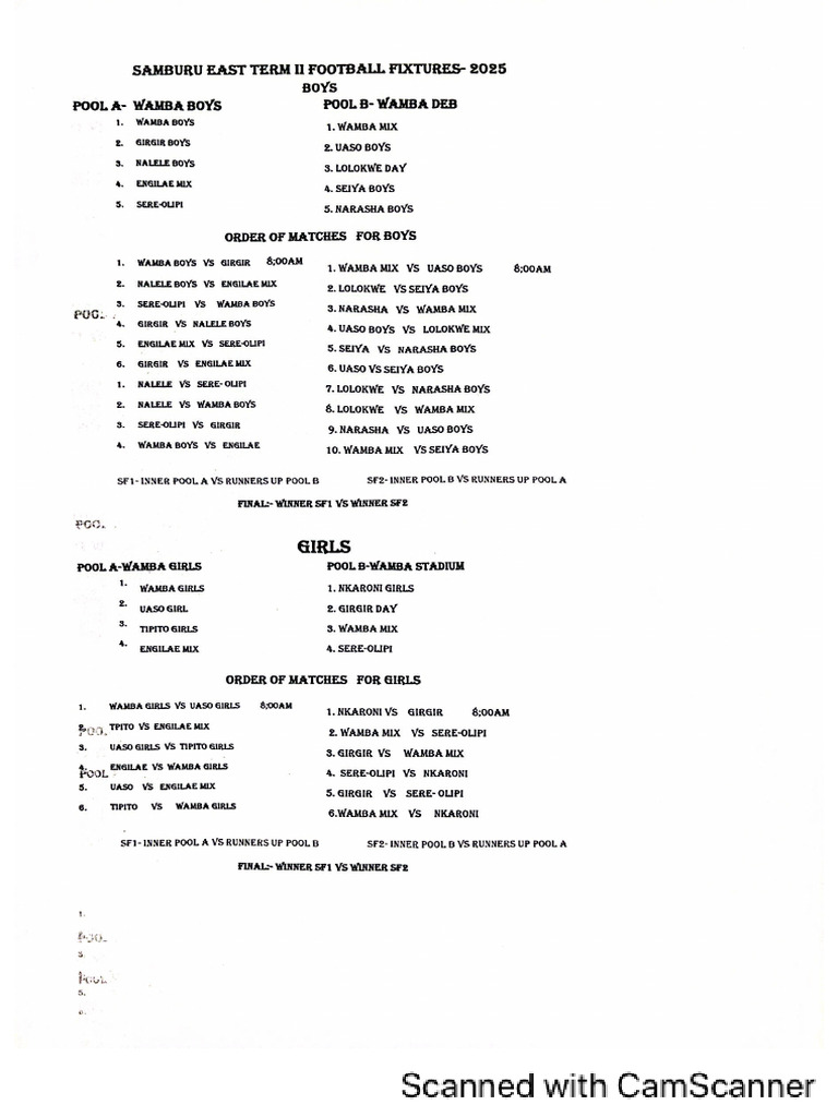 Fixtures | PDF