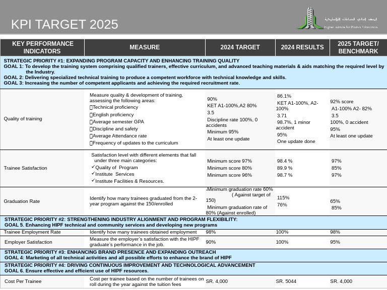 Final Poster Kpi 2025 | PDF | Performance Indicator | Goal