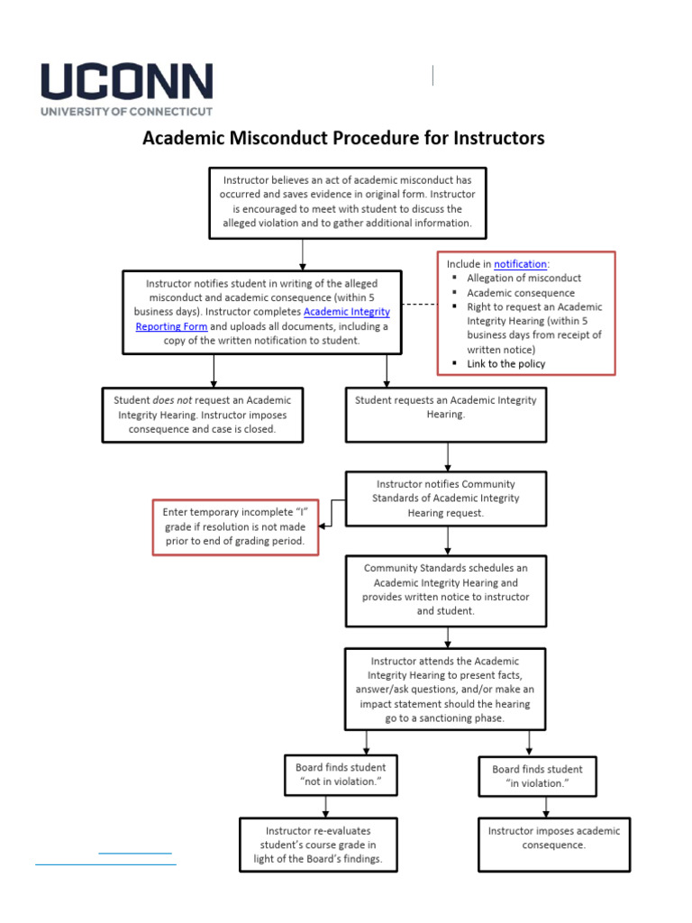 Academic Misconduct Procedures Guide | PDF | Academic Integrity ...