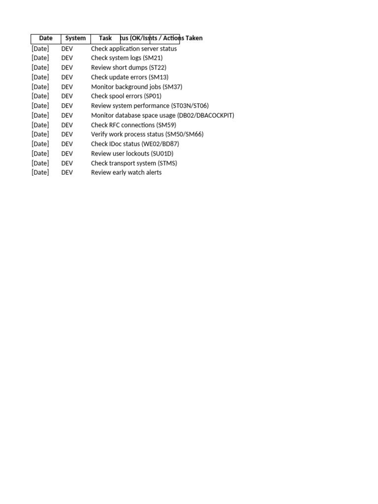 SAP Basis Daily Monitoring Checklist | PDF